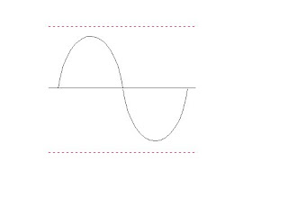Aplicacion del Calculo Vectorial