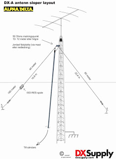 Wara Sändaramatörer: DX-A 40, 80 och 160 m sloper