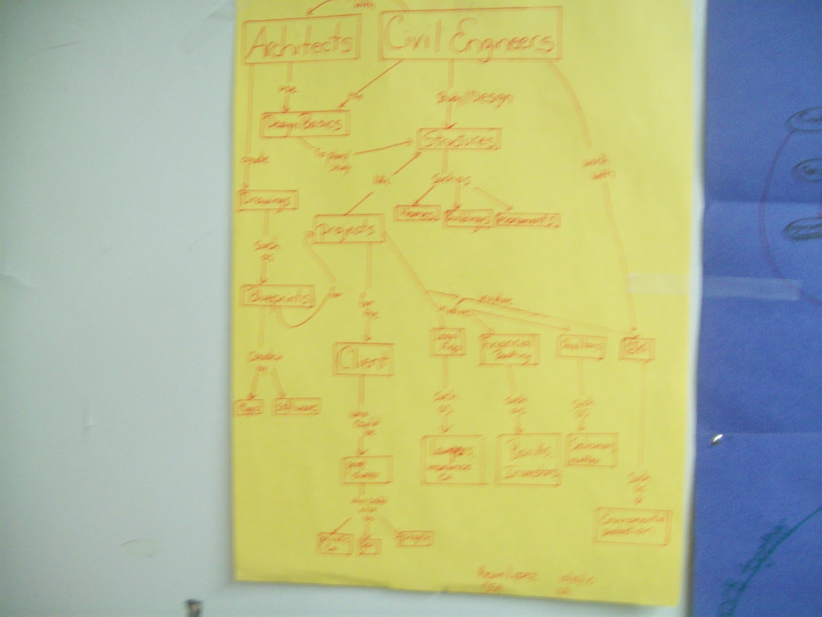 Kevin Lopez CEA Profile: Concept Maps Civil Engineering vs Architecture