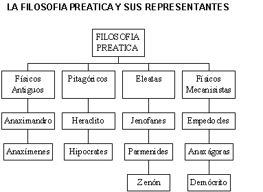 filosofia antigua y media mucho por descubrir: FILOSOFIA ANTIGUA.