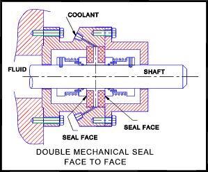ENGINEER'S VAULT: Mechanical Seals