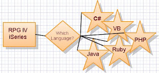 Dot Net Fluke: Getting by on C# for iSeries RPG Developers: C# for ...