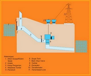 (PDF) Tentang PLTG - DOKUMEN.TIPS