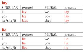 Consult the Grammopticon: What Lies Below Is the Truth about "Lay" and ...