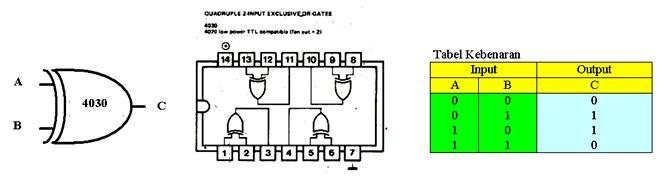 Sistem Digital: BAB II ( Rangkai Logika )