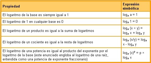logaritmos: logaritmos decimal