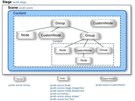 SV的边界: JavaFX GUI Learning: Task Learning