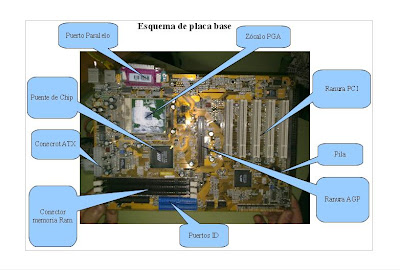 David Dunas: Capitulo 2. Elementos de la Placa Base.