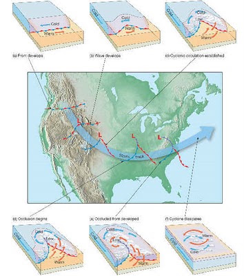 The Running Scientist: Mid-latitude Wave/Cyclone
