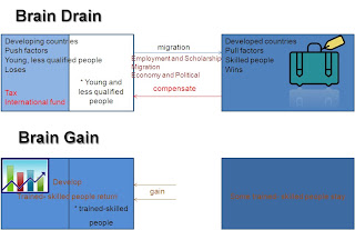 ESP MATERIAL: THE BRAIN DRAIN MIND MAP 2