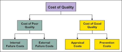 Quality in Practice: Total Cost of Quality for the Total Picture