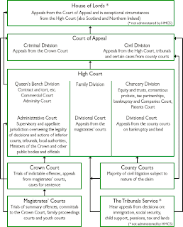 Uni Blog: Introduction to Media Law