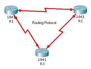 Network Security Notes::About Network Security, Network Labs, Cisco ...
