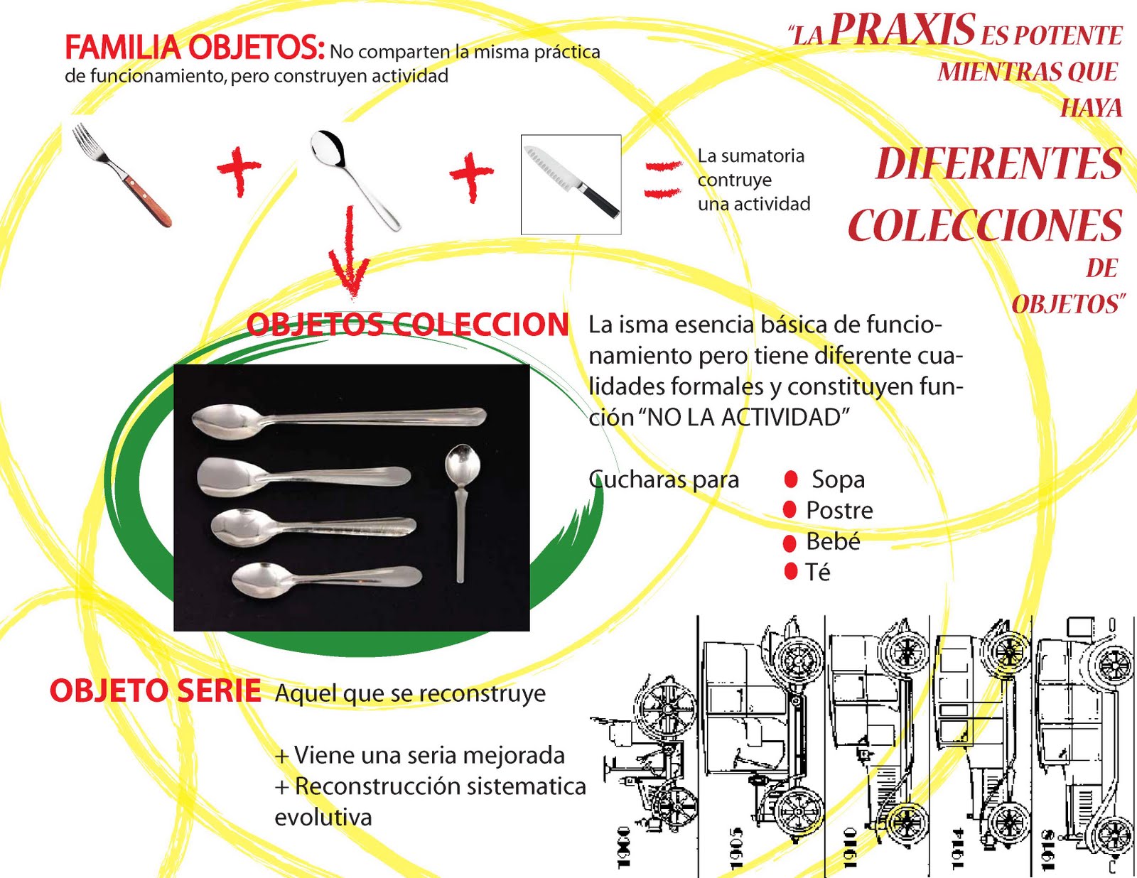 ProsPectiva TecnoLógica: ¿Que es Familia de objetos, Objeto coleccion y ...