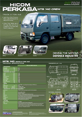 TUGU IRENG: DEFTECH MALAYSIAN MILITARY INDUSTRI