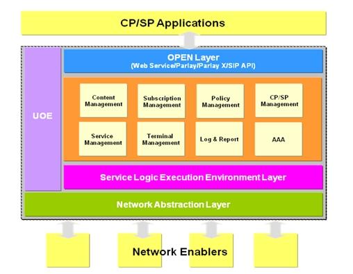 Future of Telecom and Media: September 2010