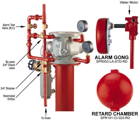 Building Construction and Infrastructure: Understanding Automatic Fire ...