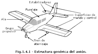Aviones