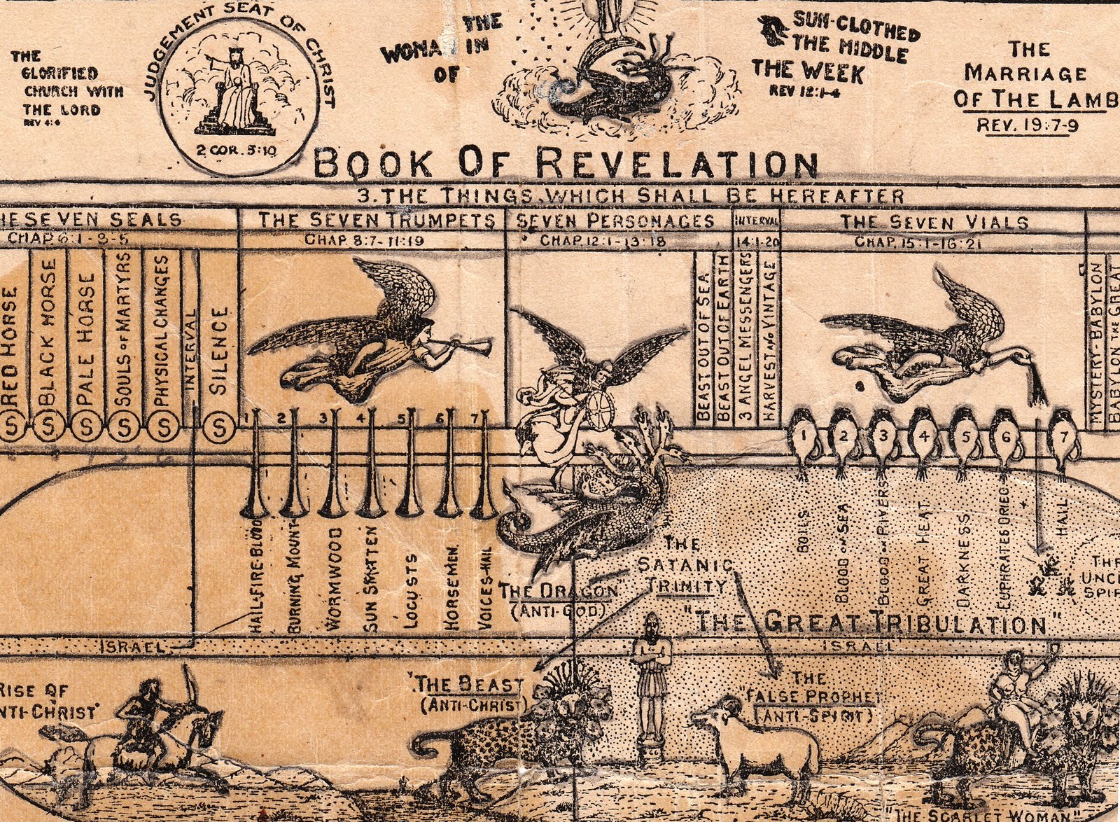 old time religion by Jim Linderman: old time religion Revelation Chart ...