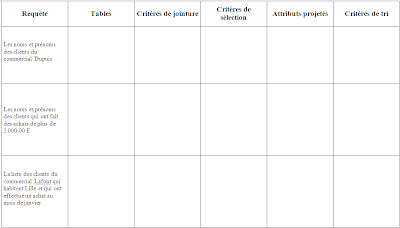 Exercice Corrigé MCD MLD gestion des factures avec des requêtes SQL ...