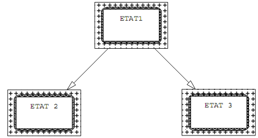Cours sur Les modèles du niveau logique Analyse Merise : MLT - MPD ...