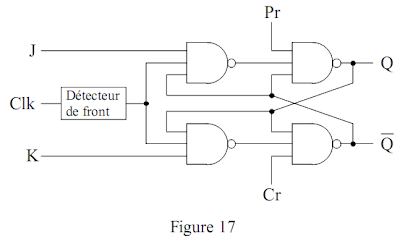 Logique Séquentielle