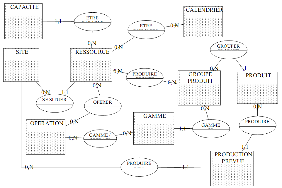 Exercice Corrigé MCT-MCD Exercice Merise Modèle de traitement MCT avec ...