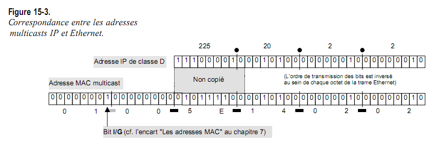 Le routage des flux multimédias : IGMP - DVMRP - MOSPF - PIM | Examens ...