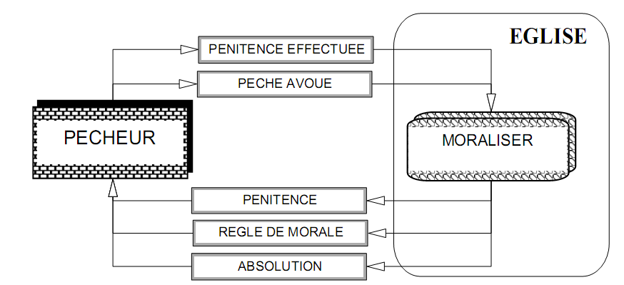 Corrigés Exercices Merise : MCC - MCT - MOT | Examens, Exercices ...