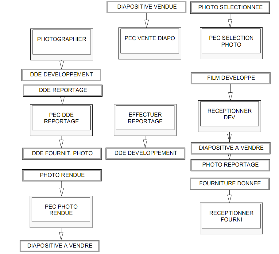 Cabinet photographe Etude de cas merise : MCC - MCT - MCD - MOT - MOD ...