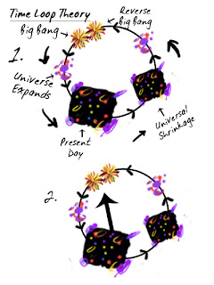 Philosophy of a mad man: Time Loop Theory & Time Travel