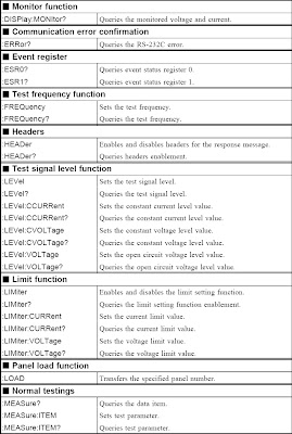 controlling HIOKI LCR Hitester with LabView