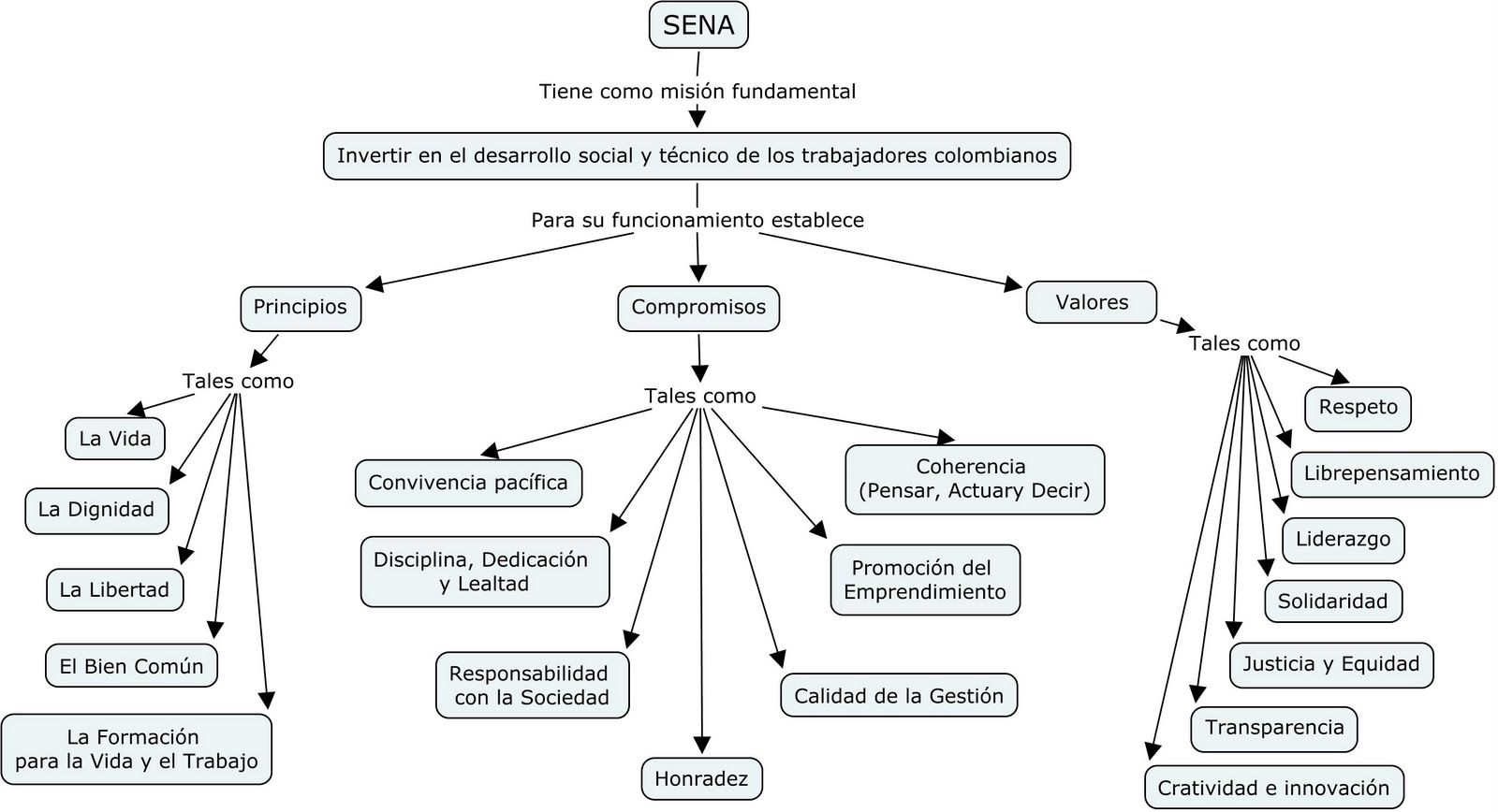 Formacion por competencias laborales GRUPO UNIAJC