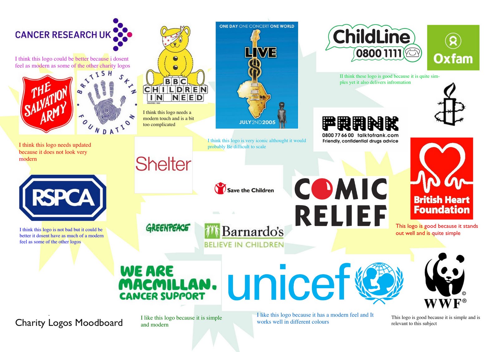 Dave's Aberdonian Graphics: Moodboards