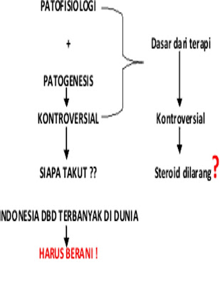 The New Paradigma of DHF -- AFANKELIJKHEID: Pengajaran Teori ...