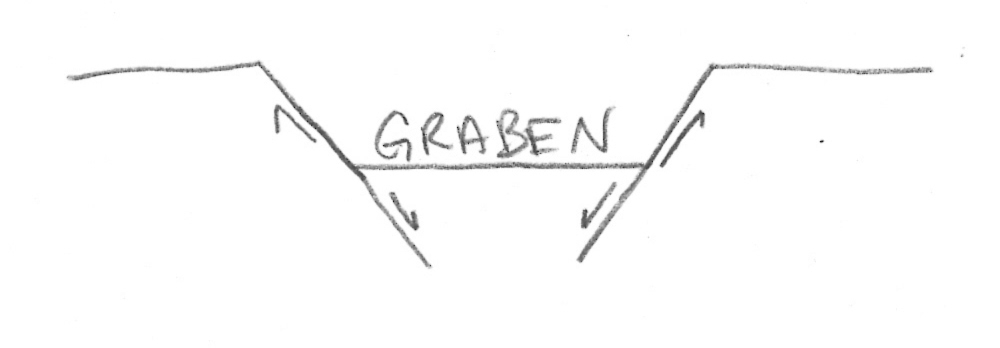 Galley Proofs: Interesting word for today: graben