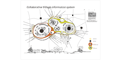 Design for India: Visible Information India: A new blog on Data ...