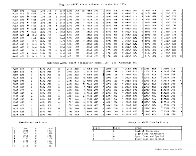 Zentralstelle für unwichtige Mitteilungen: ASCII-Tabelle