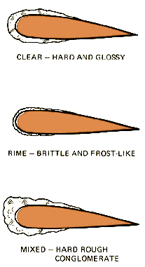The Arts, Sciences and Medicine: OMG its ICE (Aviation Hazards)