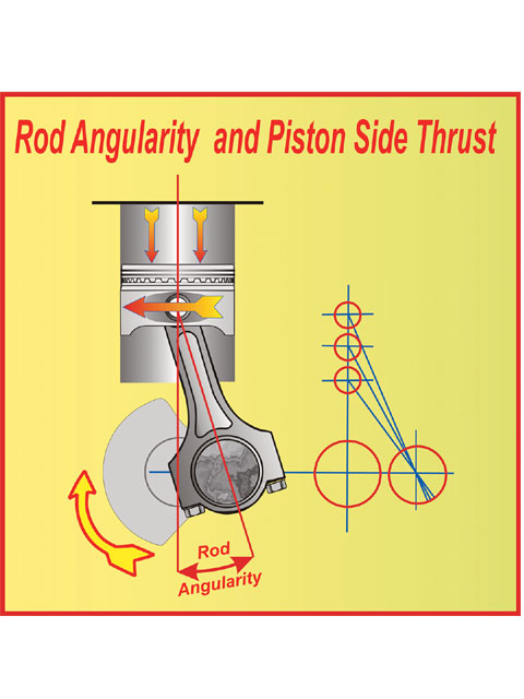 ITB: Piston Side Loading & Bearing Wear from Un-balanced Crank ...