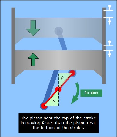 ITB: In-line 4 - Secondary Balance