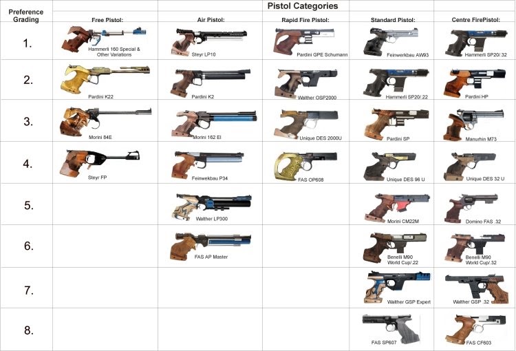 Blog do Tiro: Categorias de Pistolas