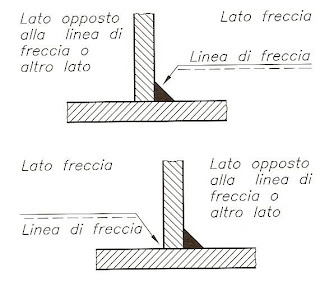 TECNOLOGIA MECCANICA: COLLEGAMENTI FISSI : SALDATURA