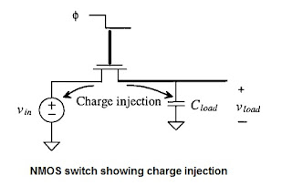 VLSI: MOSFET as Switch