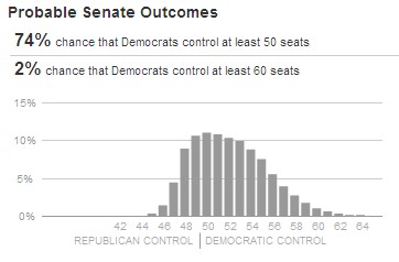 The Mad Professah Lectures: 49 Days Till Election Day: Democrats Likely ...