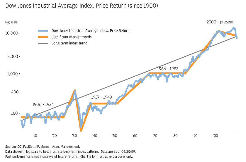 Candy J. Lee: Grand Super Cycle