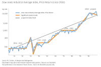 Candy J. Lee: Grand Super Cycle