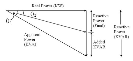 Engineering Boy: How To Calculate The Power Factor Correction