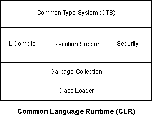 Office Automation Step: October 2010