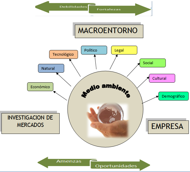 *LEARNING MARKETING - GRUPO 5 - UPB*: VI IDENTIFICAR EL TIPO DE ...